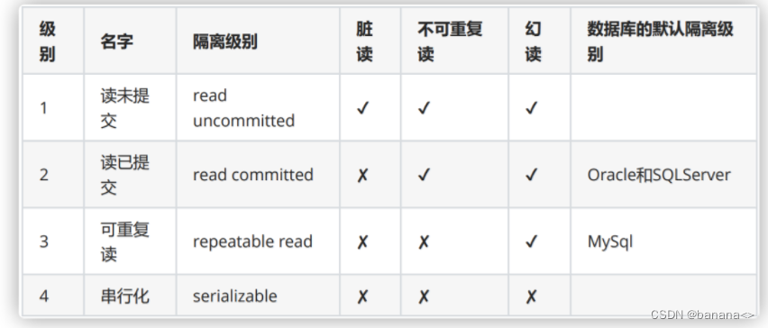 Mysql知识点总结 Insert Into Table Value有长度限制吗 Csdn博客
