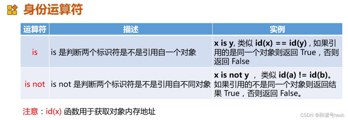 Python中的逻辑运算符、成员运算符、身份运算符python得到逻辑值 Csdn博客