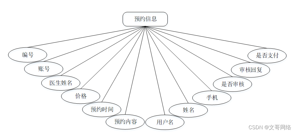 独有源码 Springboot心理咨询管理系统91d88借鉴他人经验,找到适合自己的毕业设计 Csdn博客