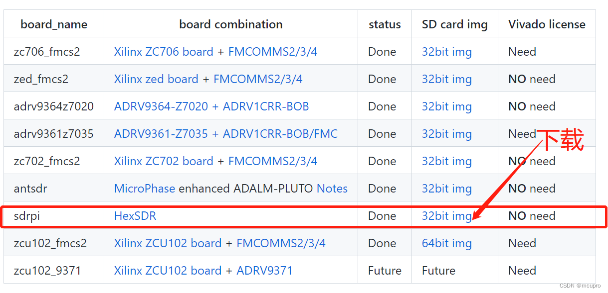 基于sdrpi的openwifi实践4：制作openwifi的启动盘-CSDN博客