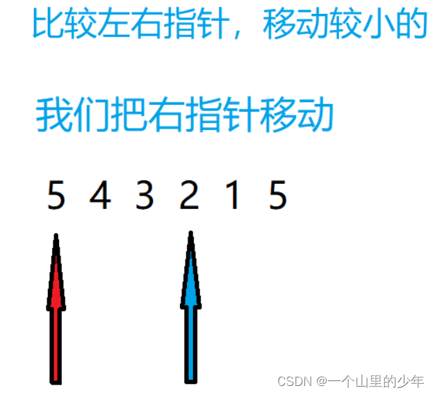 接雨水问题 Csdn博客