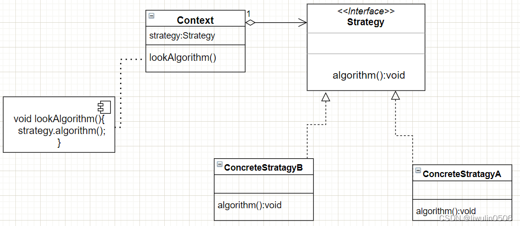 java-设计模式之策略模式和适配器模式_设计模式 适配器和策略-CSDN博客