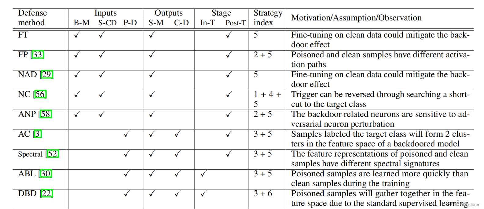 BackdoorBench_backdoorbench源代码-CSDN博客