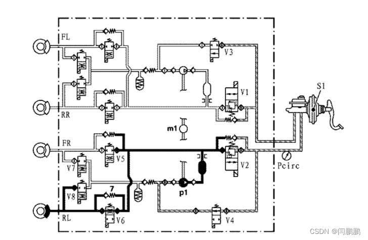 ESC系统仿真开发_银行esc开发-CSDN博客