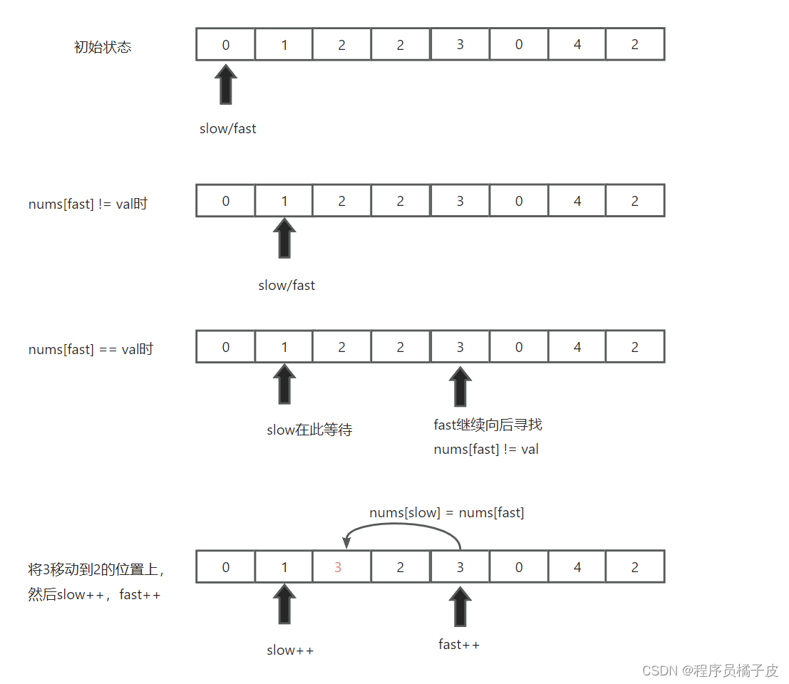 算法通关村——双指针的妙用 Csdn博客