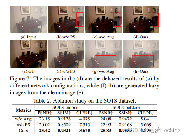 CVPR 2022 Self-augmented Unpaired Image Dehazing via Density and Depth Decomposition个人学习笔记-CSDN博客