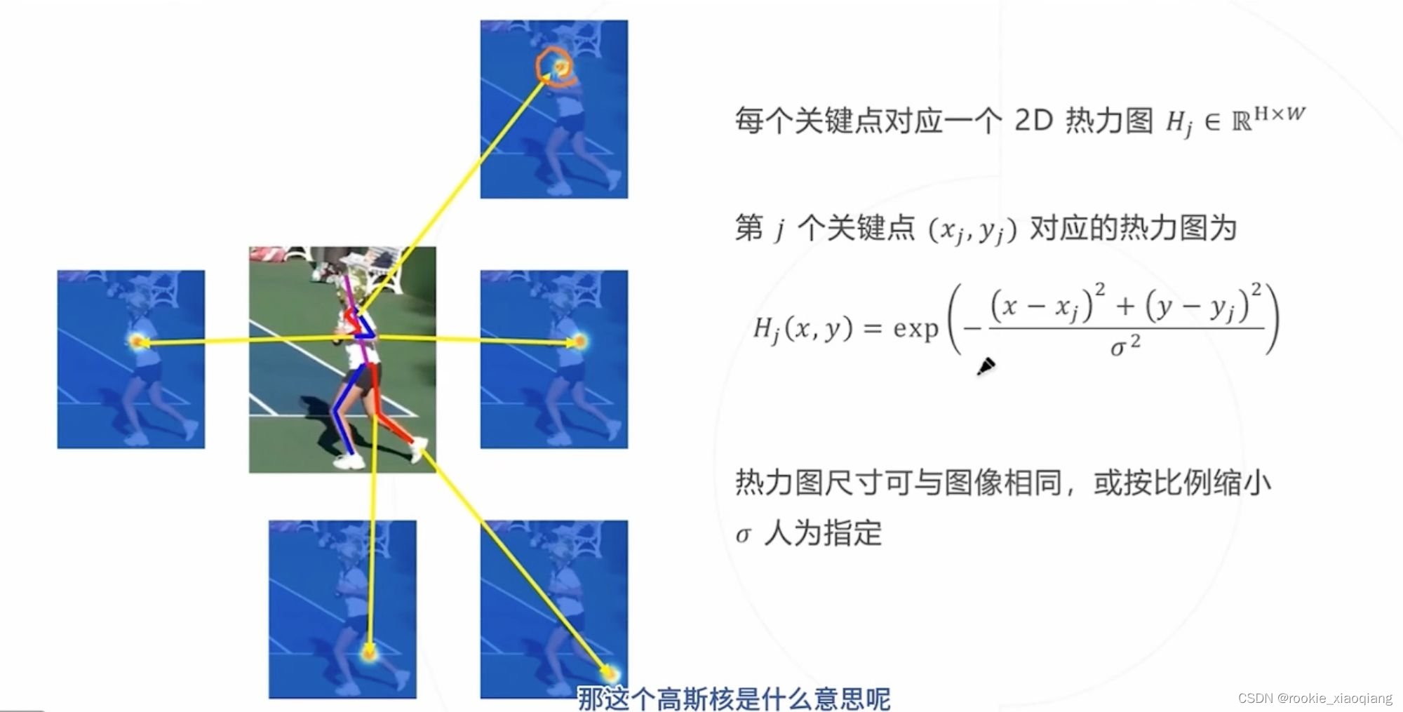 MMPose综述_2d 3d关键点 坐标回归-CSDN博客