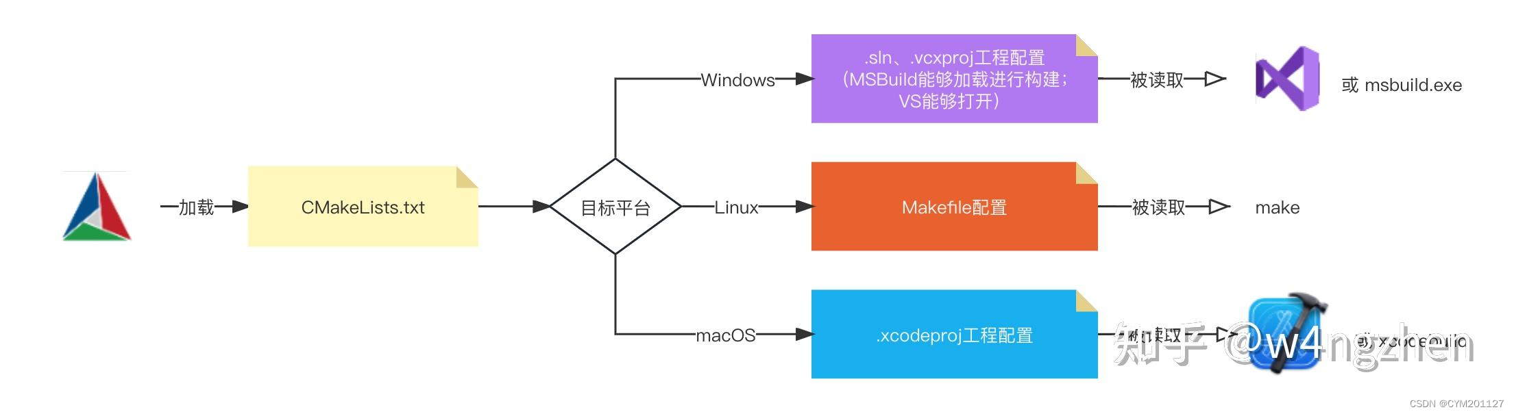C/C++ compile&build_intel c++ compile-CSDN博客