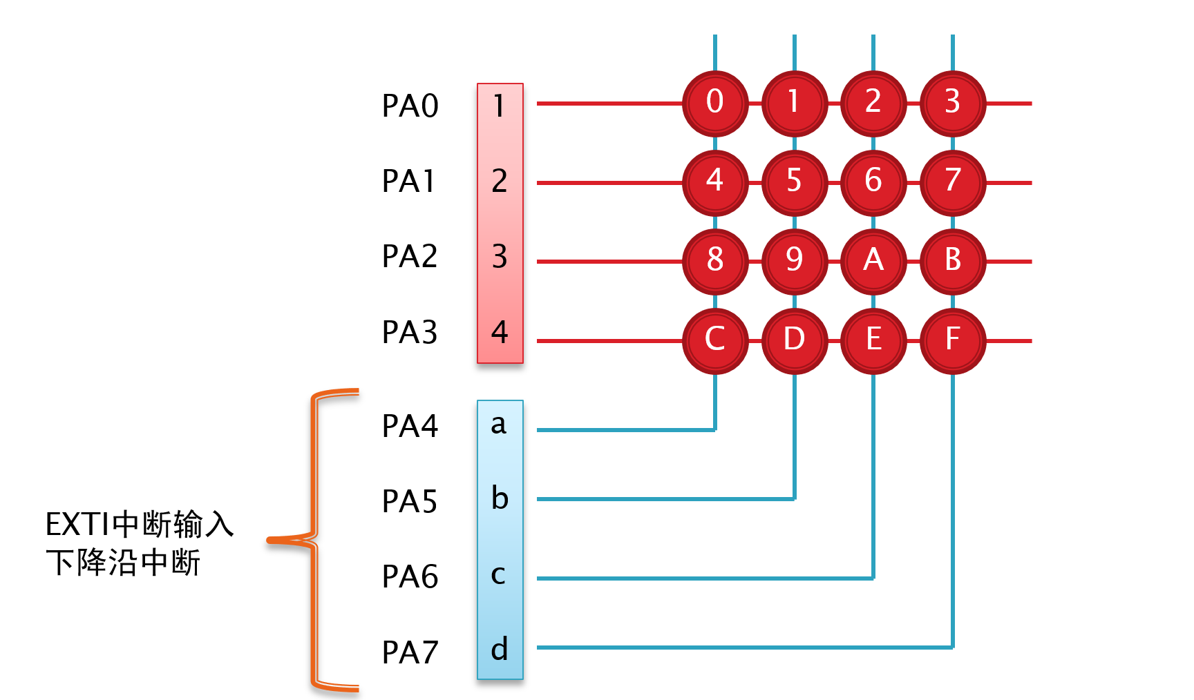 STM32下降沿触发的外部中断频繁进入中断函数。_stm32外部中断频繁触发-CSDN博客