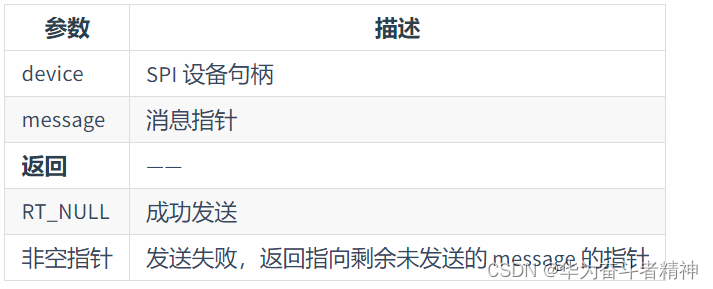 RT-Thread设备和驱动-I/O SPI设备①_rtthread spi设备驱动-CSDN博客