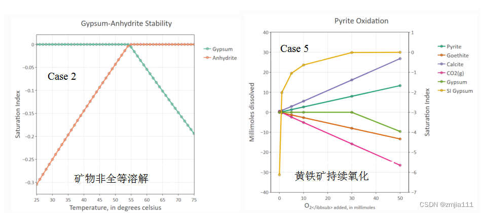 PHREEQC建模及典型案例解析与高阶拓展应用【反向“编译”、“玩转”后处理技术、GibbsStudio和PhreePlo方法】_phreeqc有中文版吗-CSDN博客