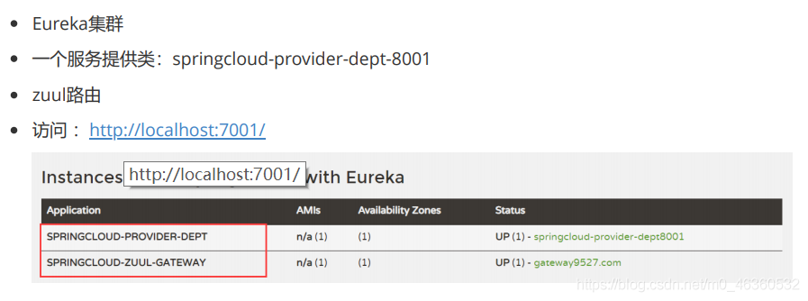 【Spring Cloud】Zuul 路由网关：什么是 Zuul，为什么要使用，路由功能的项目实战_什么是zuul-CSDN博客