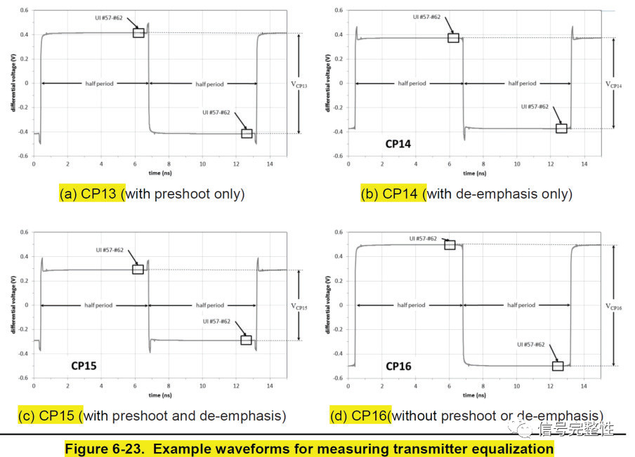 物理层一致性（Compliance）测试_main link frequency compliance test-CSDN博客