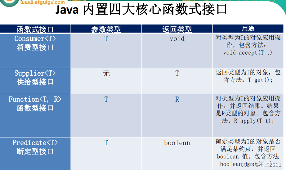 Java8新特性 Csdn博客