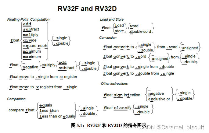 RISC-V学习基础（五）_risc-v伪指令-CSDN博客