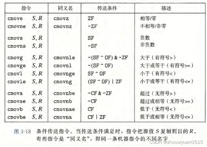 记一些细碎的CSAPP知识点_跳转表会存在. rodata节-CSDN博客
