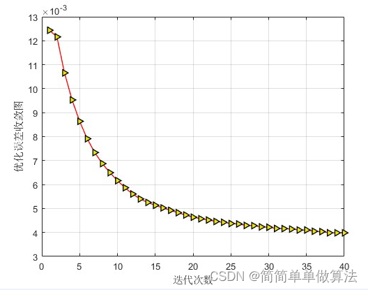基于radon变换和ct算法的二维切片图像序列三维建模matlab仿真ct数据 3d建模 Csdn博客