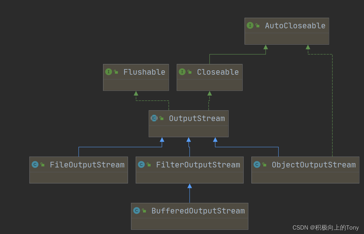 Inputstream和outputstream的基本使用 Inputstream使用 Csdn博客