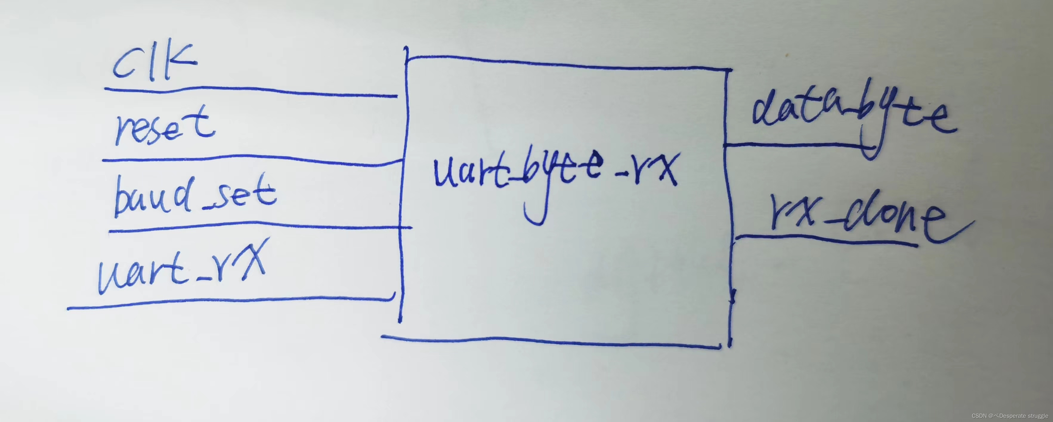 使用串口发送实现acx720开发板时钟显示(verilogandvivado) Csdn博客 8671