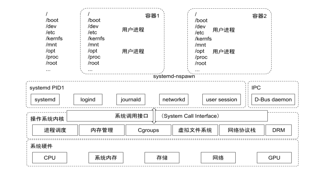 Docker Cgroup 子系统 CPU/Memory_cgroup 3.10 memory-CSDN博客