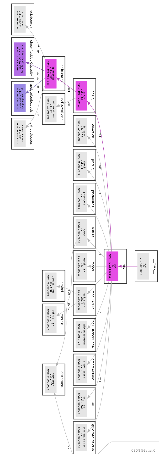 【进阶四】python实现mdhvrp常见求解算法——模拟退火算法(sa)模拟退火hvrp Csdn博客