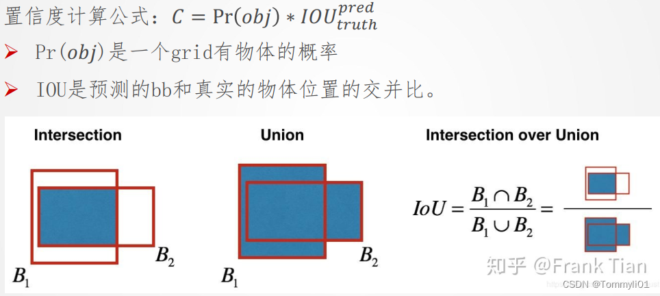 神经网络与深度学习课程总结（4）_深度学习与神经网络实验总结-CSDN博客