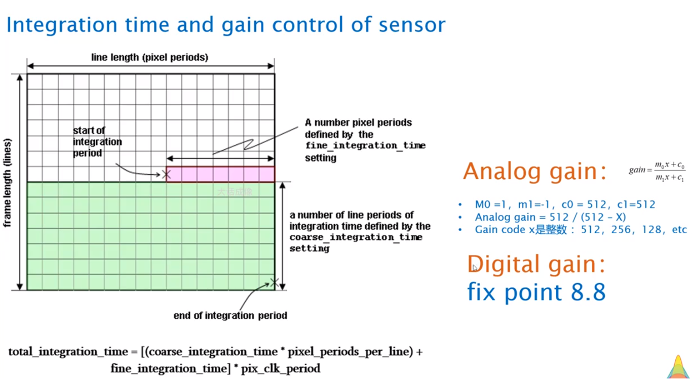 Sensor之Lesson6_cmos_sensor_insight_aps和pps-CSDN博客