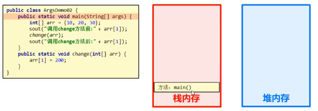 基本数据类型和引用数据类型的内存图基本数据类型和运引用数据类型内存图 Csdn博客