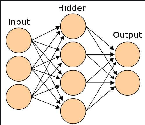 《python深度学习》笔记（四）：神经网络示例python深度神经网络 Csdn博客