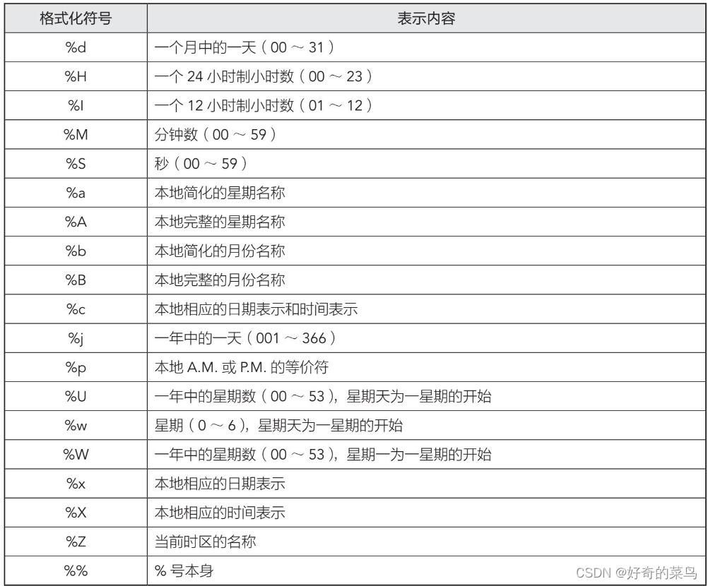Python Time模块 Csdn博客