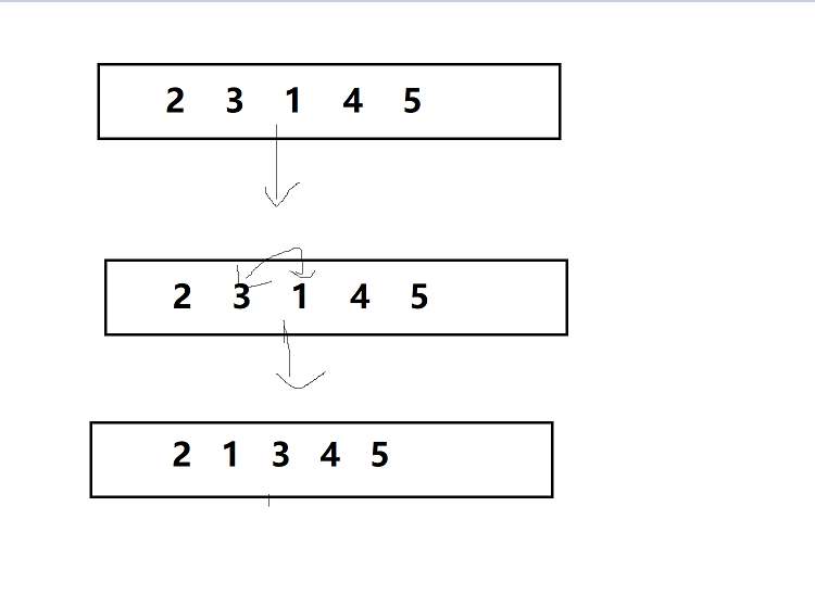 常见排序算法大全（冒泡排序，插入排序，选择排序，归并排序，二分排序，堆排序，计数排序）冒泡排序 计数排序 选择排序 递归二分法 插入排序 Csdn博客