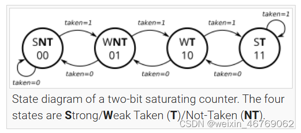 Cs450/counter 2bc-CSDN博客