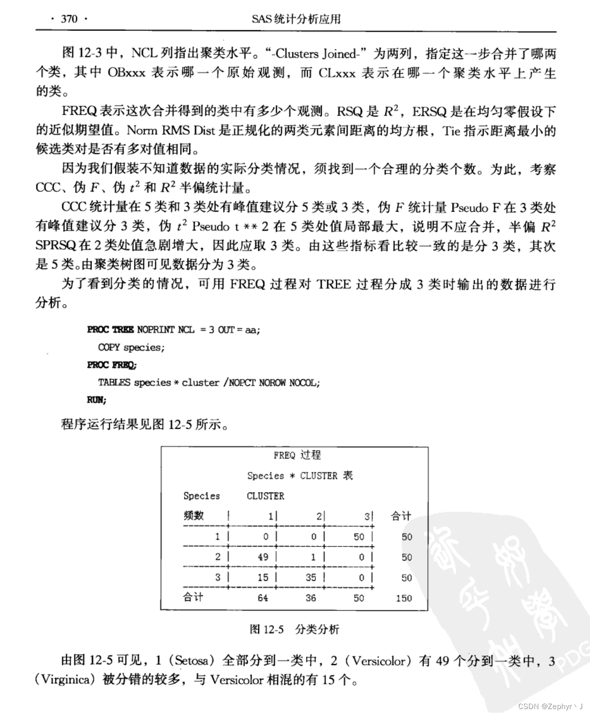 SAS学习12、13（聚类、cluster过程、fastclus过程、主成分分析、princomp过程、因子分析、factor过程）_主成分聚类sas-CSDN博客
