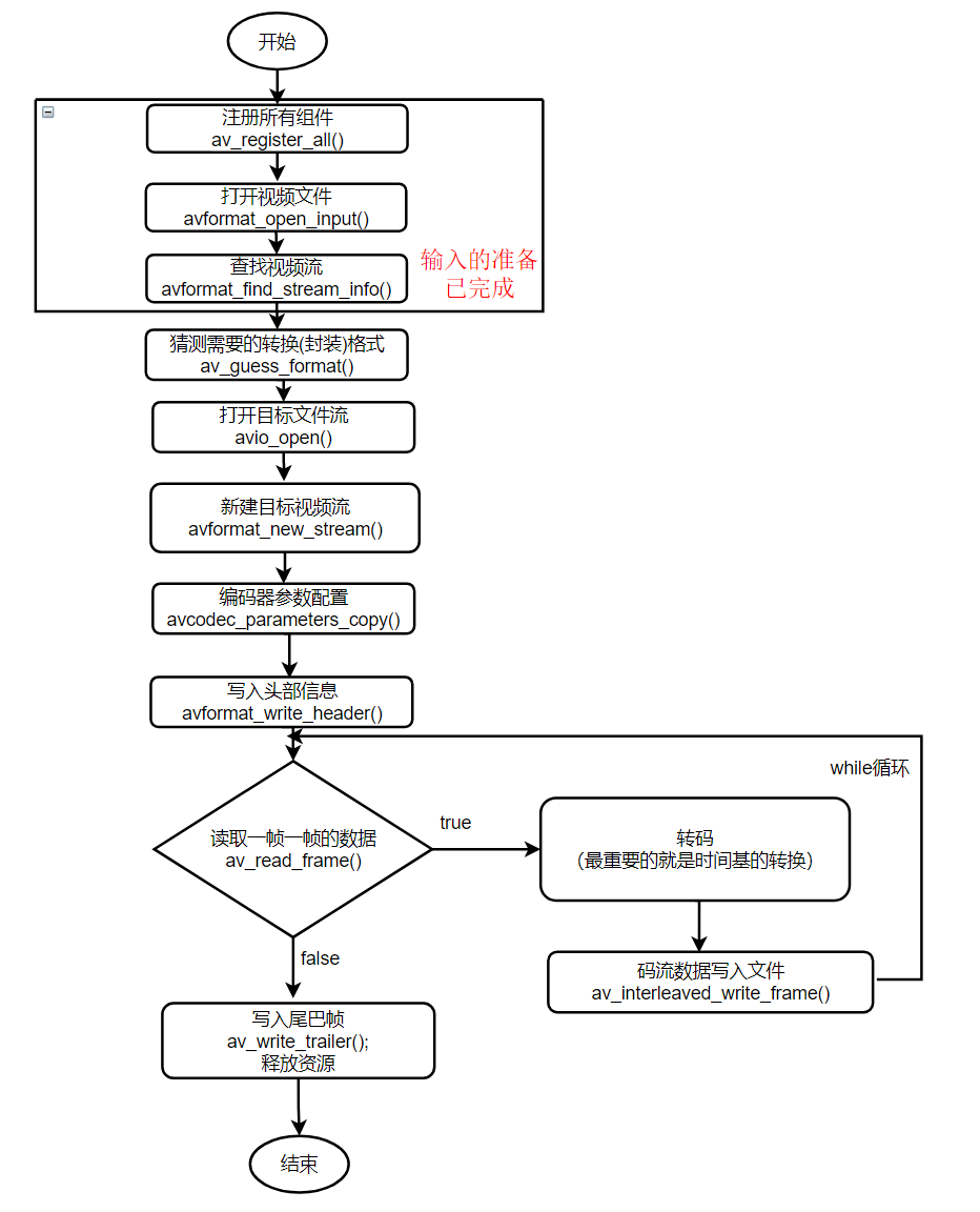 Qt基于FFmpeg实现视频转码_qt将rtsp转flv-CSDN博客