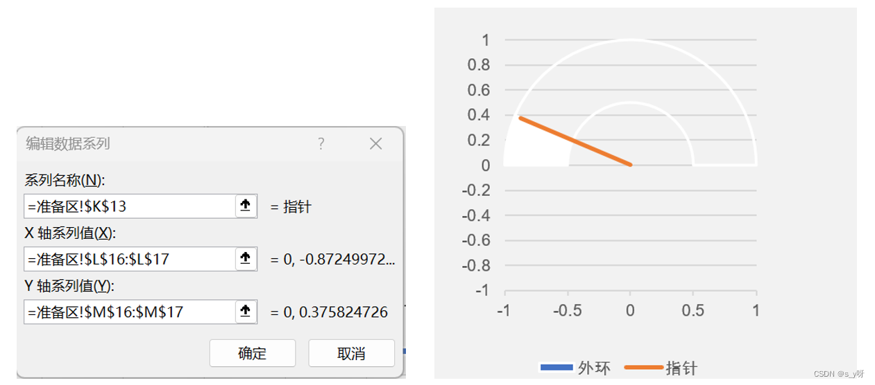 销售情况分析仪表盘(excelsql如何通过仪表盘分析顾客购物的相关行为提高商品的销售数量 Csdn博客