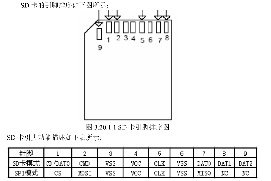 使用STM32在SPI模式下读写SD卡_stm32sd卡读写-CSDN博客