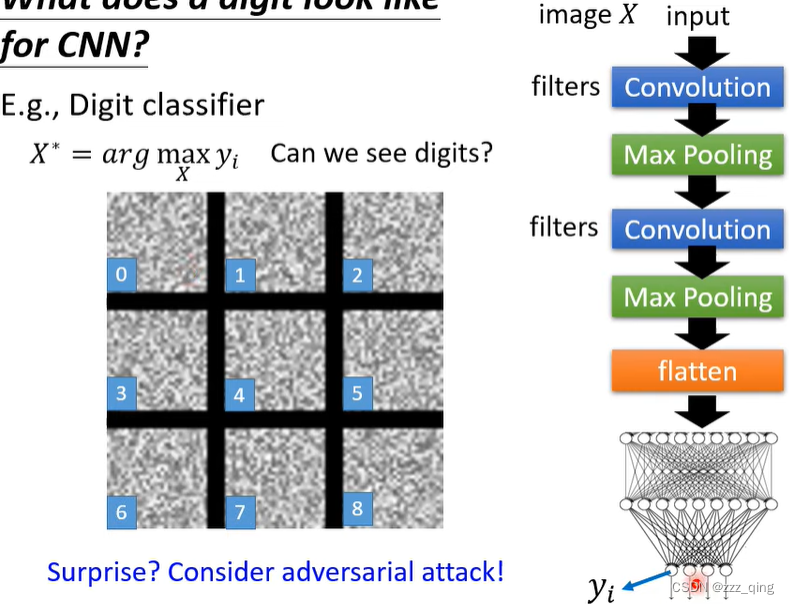 Lecture 9(Preparation)：机器学习模型的可解释性(Explainable ML)_deep learning 可解释性 explain-CSDN博客