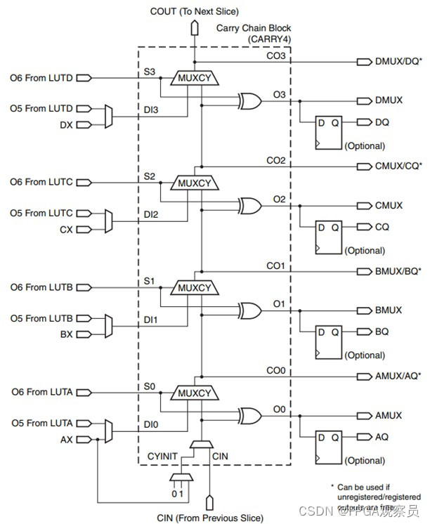 TDC应用的最佳选择 ——易灵思Quantum架构FPGA-CSDN博客