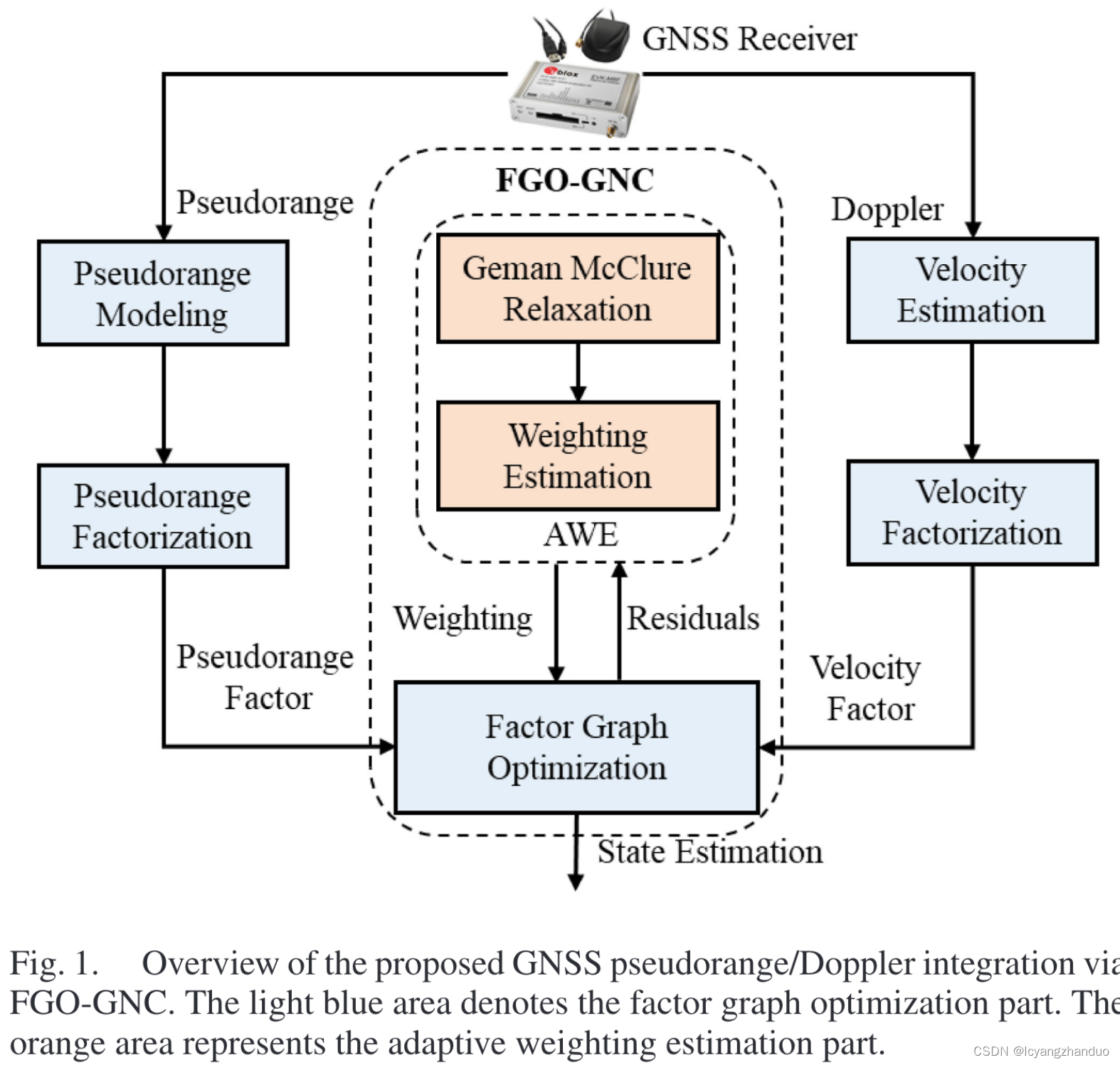 融合中异常值剔除方法_graduated non-convexity-CSDN博客