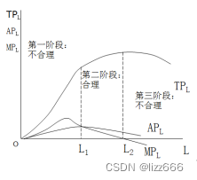 经济学：基础概念及公式精要_tp和ap和mp的公式-CSDN博客