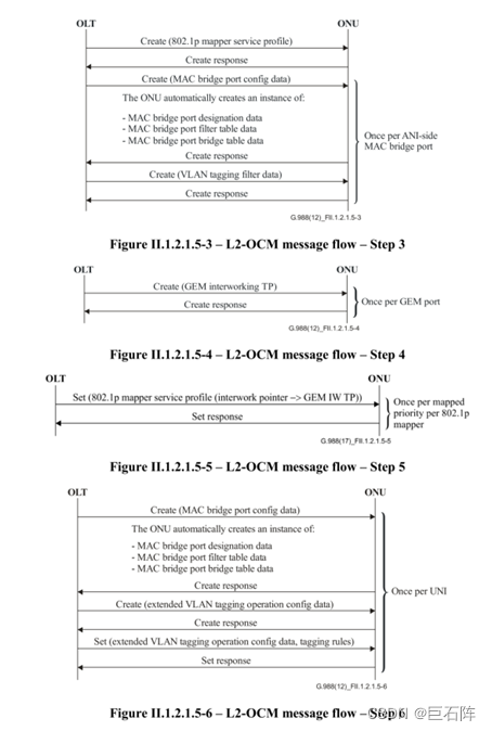 OMCI笔记-CSDN博客