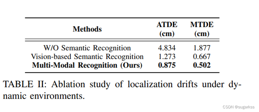 【SLAM论文阅读笔记】Multi-modal Semantic SLAM for Complex Dynamic Environments ...