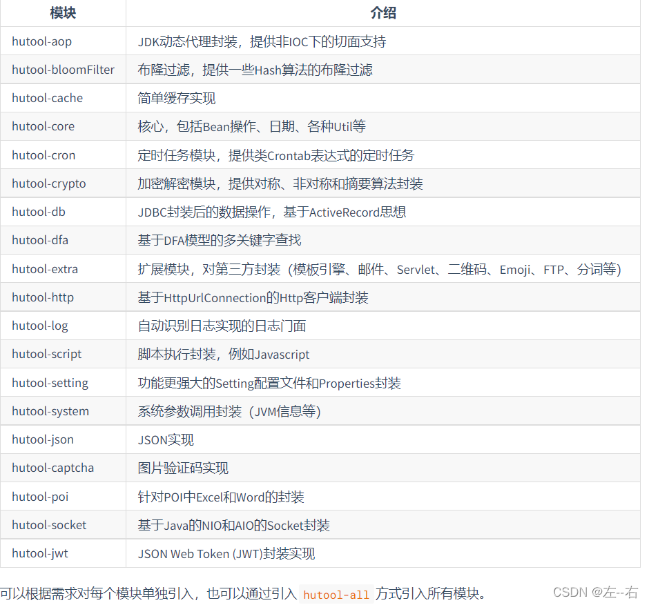 Hutool工具类 Csdn博客