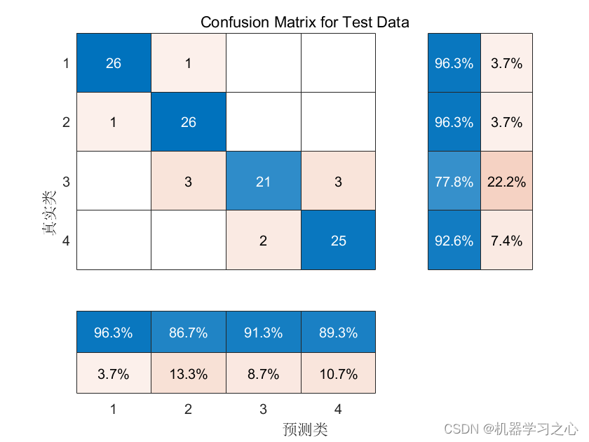 分类预测 | MATLAB实现BO-CNN贝叶斯算法优化卷积神经网络数据分类预测_bo-cnn图像分类-CSDN博客