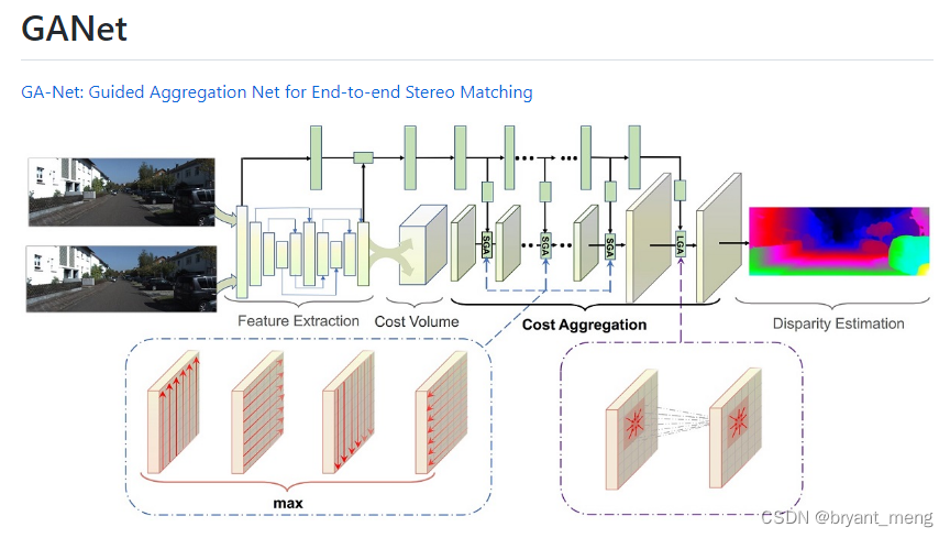 【FastDepth】《FastDepth：Fast Monocular Depth Estimation on Embedded Systems》-CSDN博客