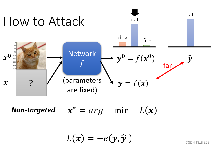 李宏毅机器学习——对抗攻击Adversarial Attack-CSDN博客