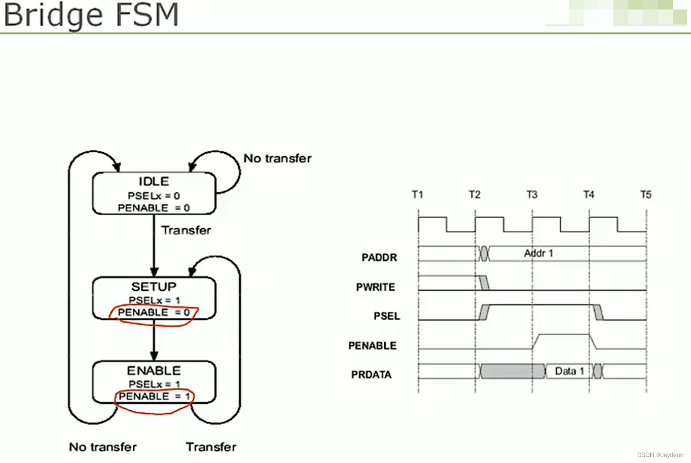 AMBA-APB-3-CSDN博客