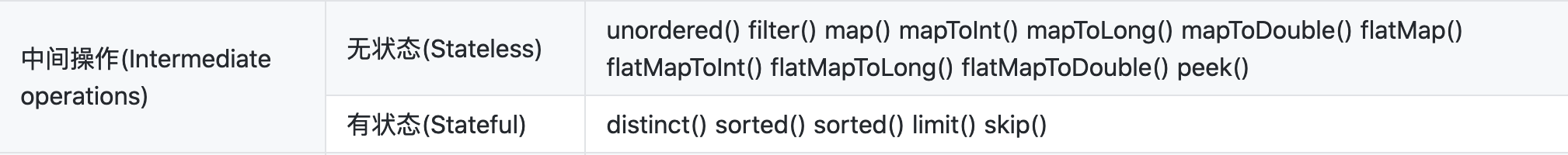 《流》 —— Java Stream原理解析，它为什么这么简洁又这么好用？_java stream流的原理-CSDN博客