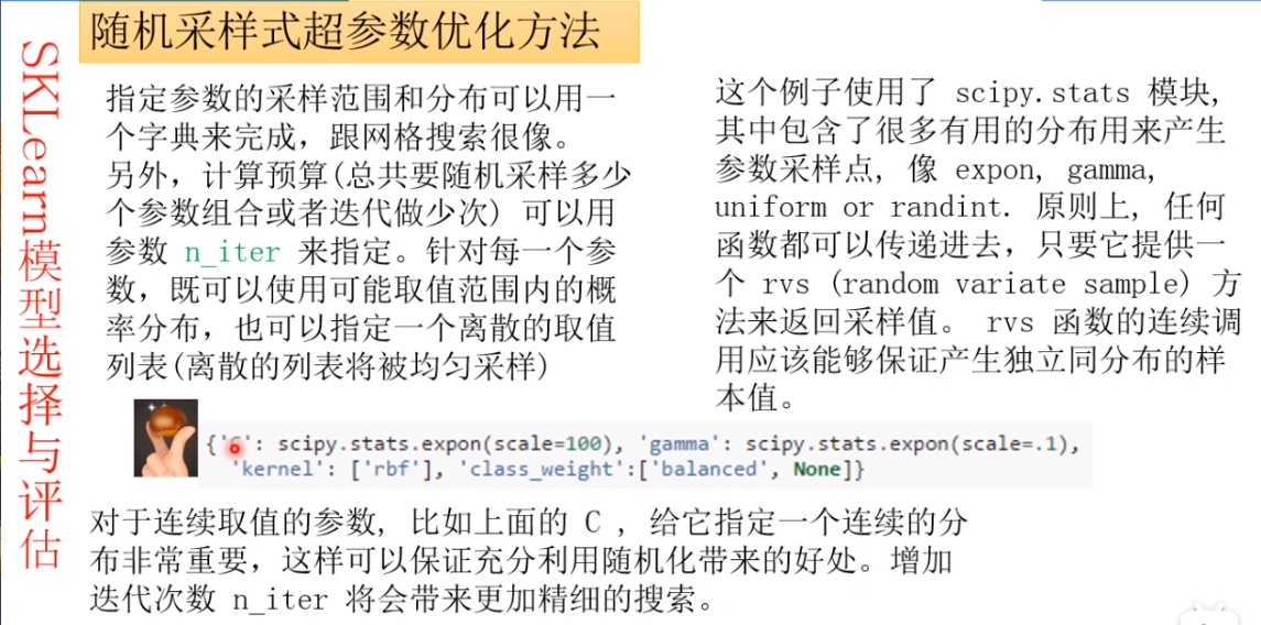 scikit-learn笔记5 SKLearn模型选择与评估 超参数优化方法_svr = svm.svc()-CSDN博客