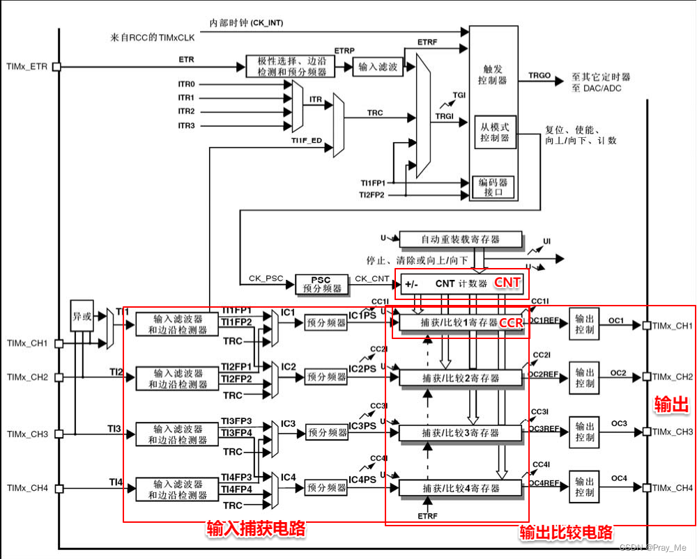 【TIM/PWM】定时器输入捕获_同一定时器多通道输入捕获-CSDN博客